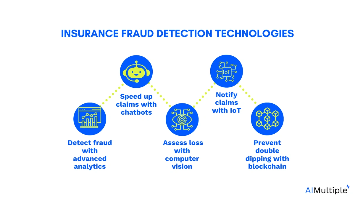 Insurance Fraud Detection | The Algorithm Knows!